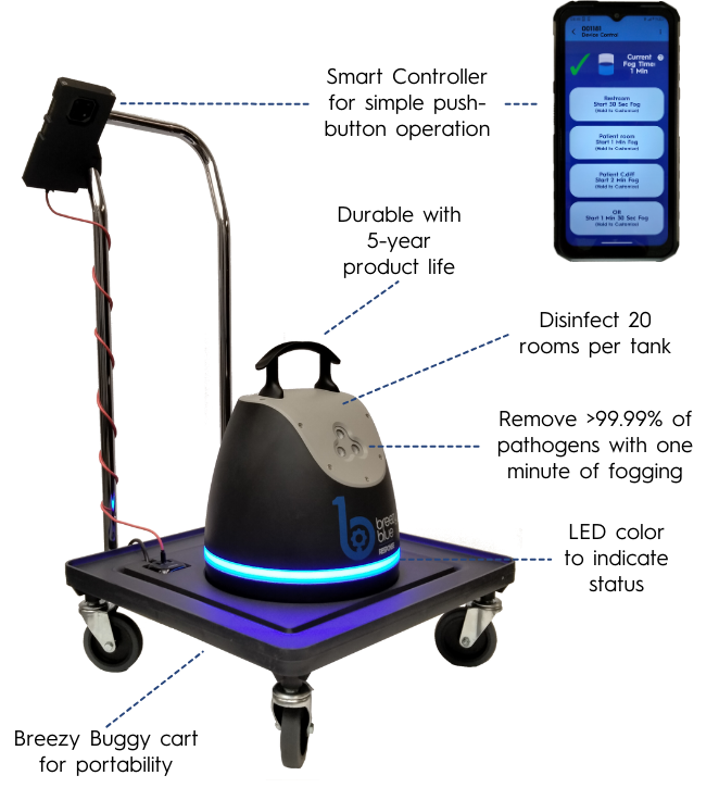 Breezy Blue aHP System - Breezy Med