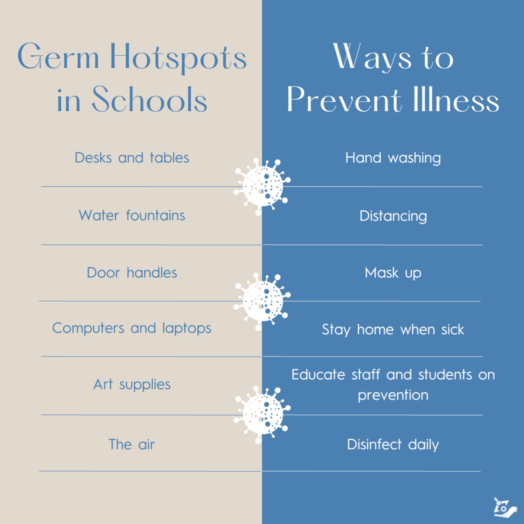6 Germ Hotspots in Every School and 6 Ways You Can Prevent Illness